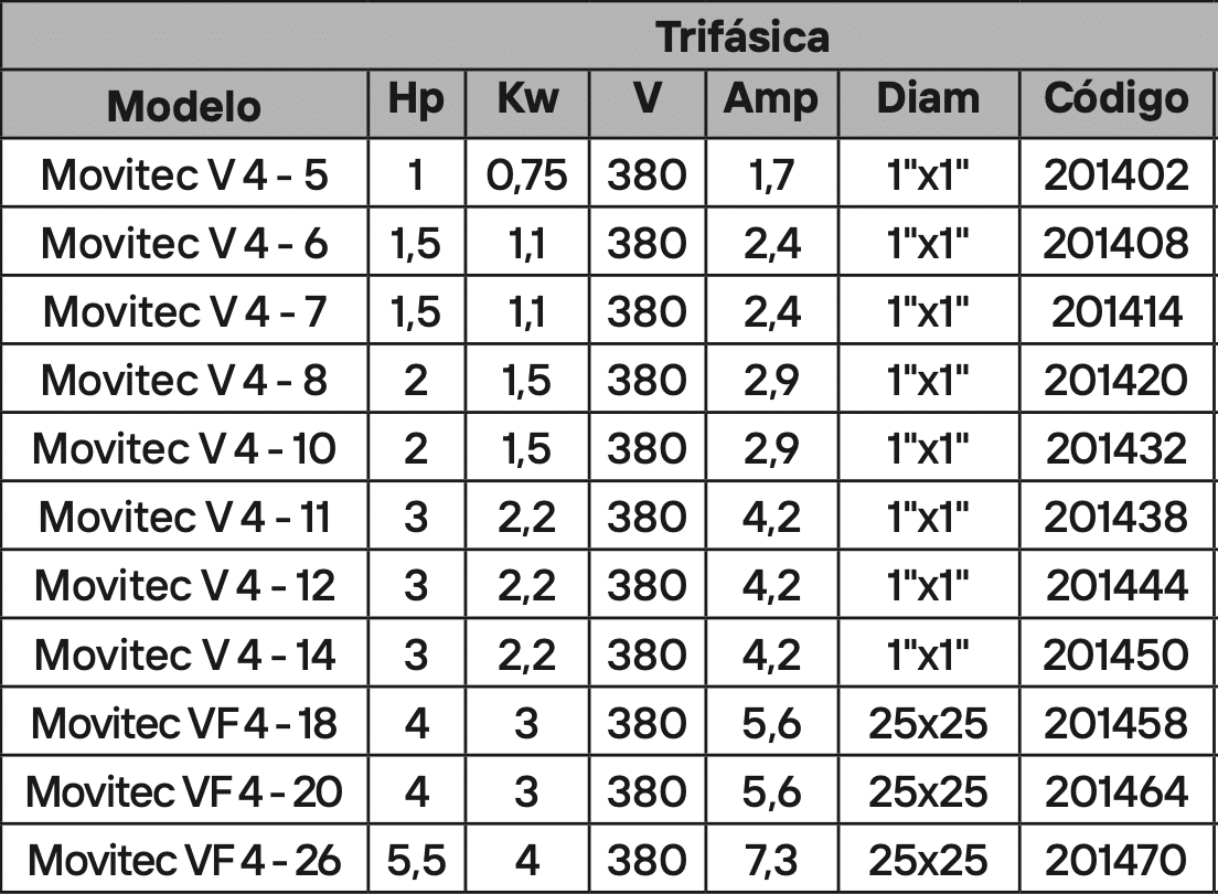 Bomba Centrifuga KSB MOVITEC B modelos v2 – v10 - Protecnica